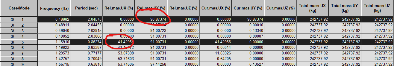 Modal Analysis Mass - Autodesk Community