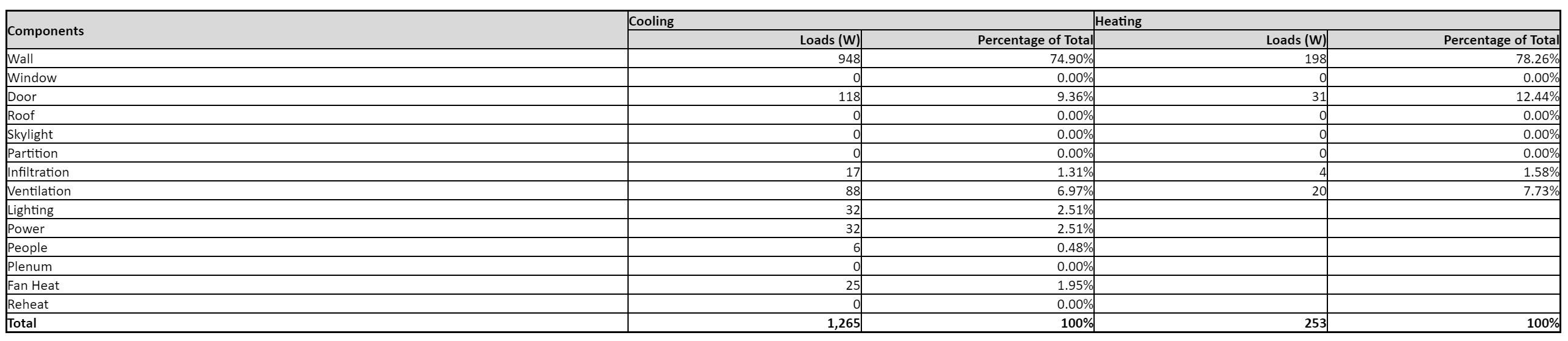 Cooling Load calculation in Revit 2024 - Autodesk Community