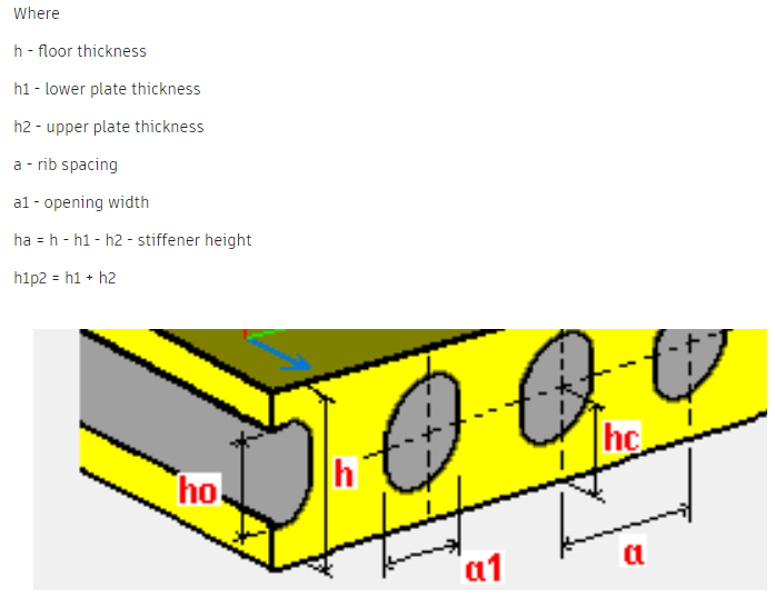 Solved: Hollow slab and Formulas of matrix elements (material ...