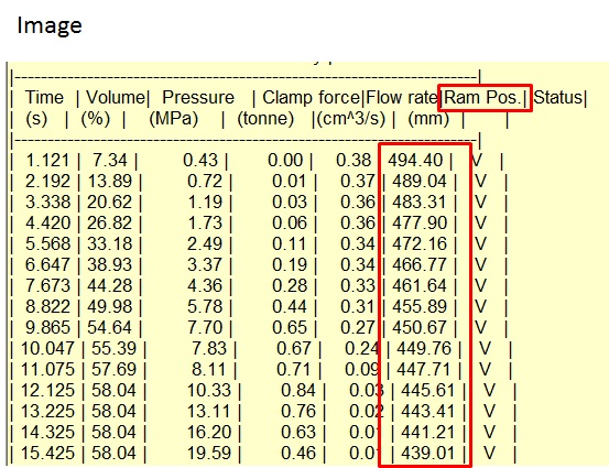 ram position - Autodesk Community