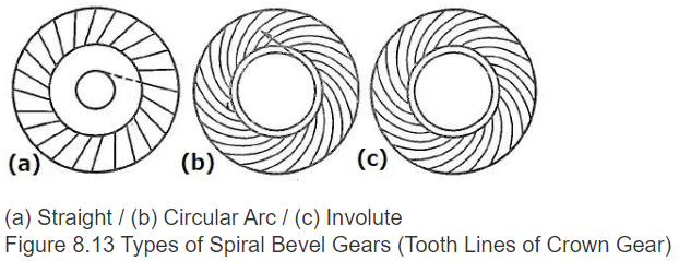 HELICAL CONICAL GEAR IS DIFFERENT FROM SPIRAL CONICAL GEAR! - Autodesk ...