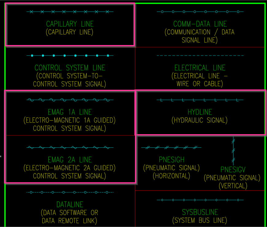 Solved: Some line types are not showing up - Autodesk Community
