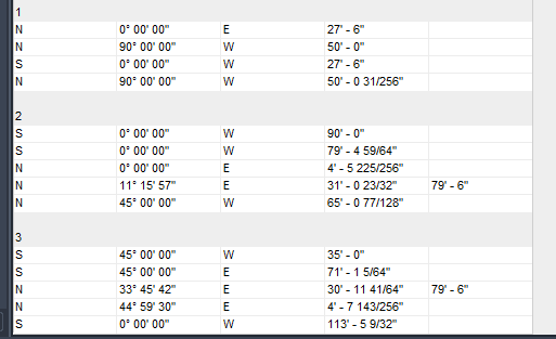 Solved: Property Line Segment Schedule - Autodesk Community