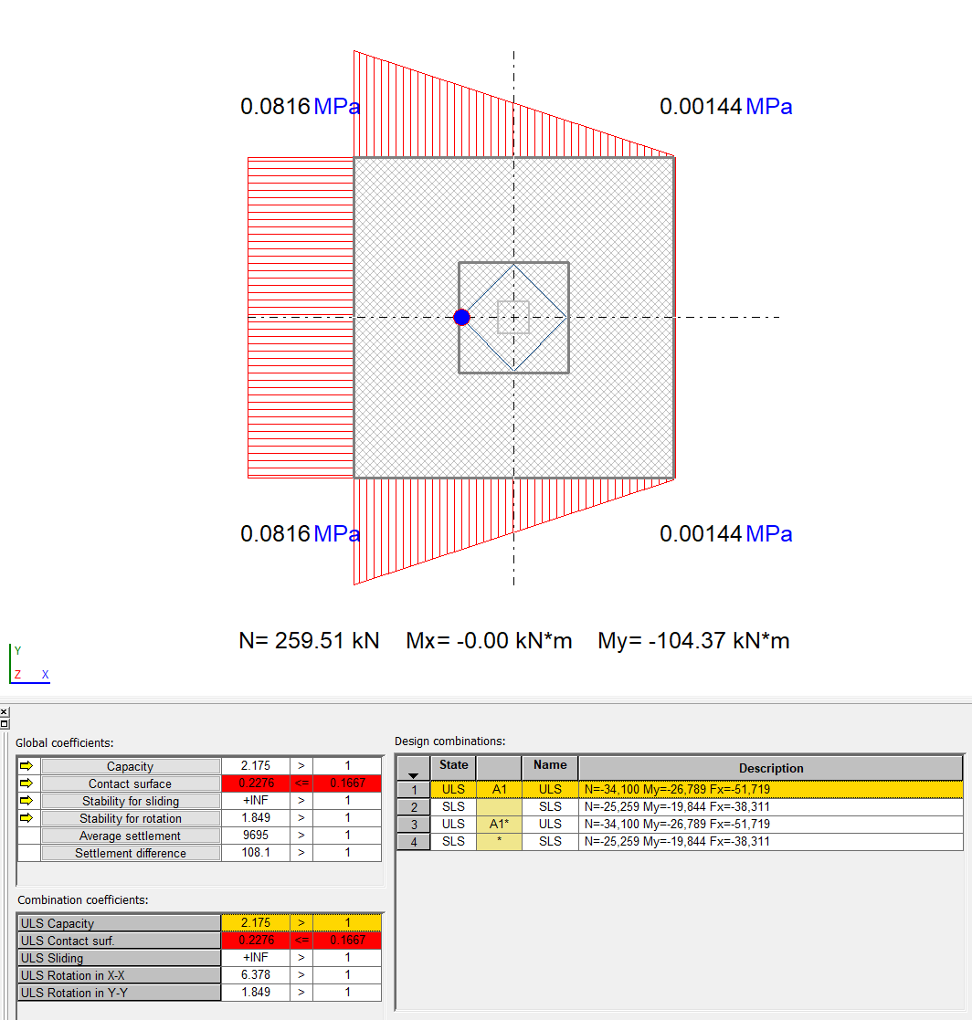 Solved: Foundations module is not taking the loads from the structure [RSA 2023] - Autodesk ...