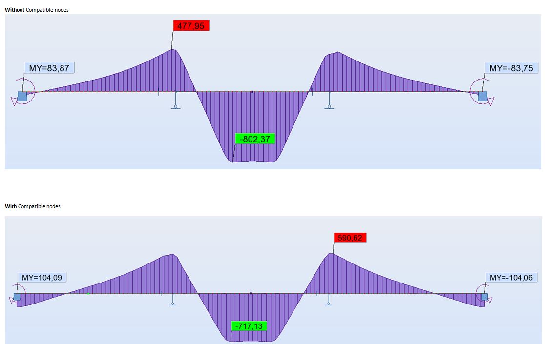 Compatible nodes composite beam - Autodesk Community