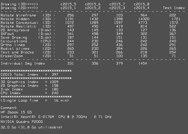 Résolu : Benchmark matériel AutoCAD - Autodesk Community