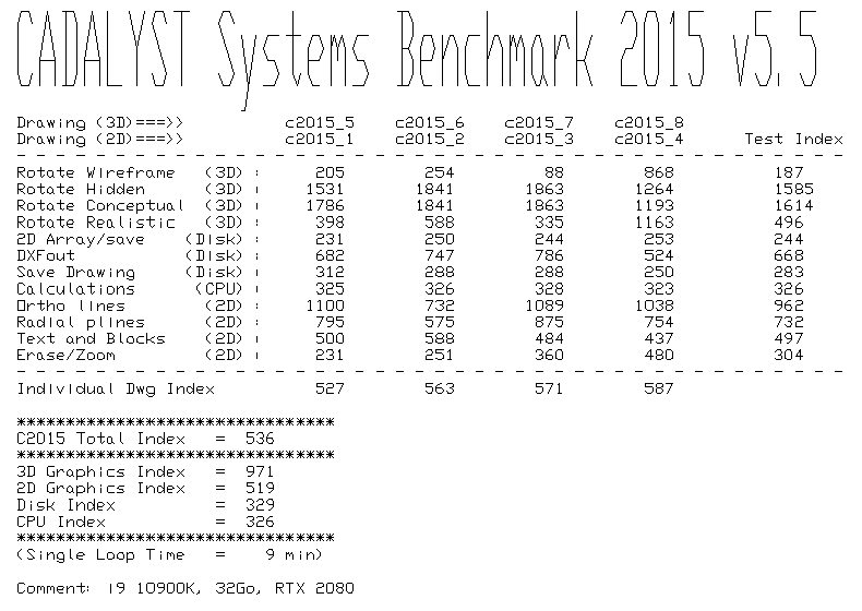 Résolu : Benchmark matériel AutoCAD - Autodesk Community