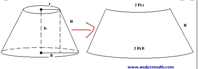 Can't convert partial cone body into sheet metal (to unfold) - Autodesk ...