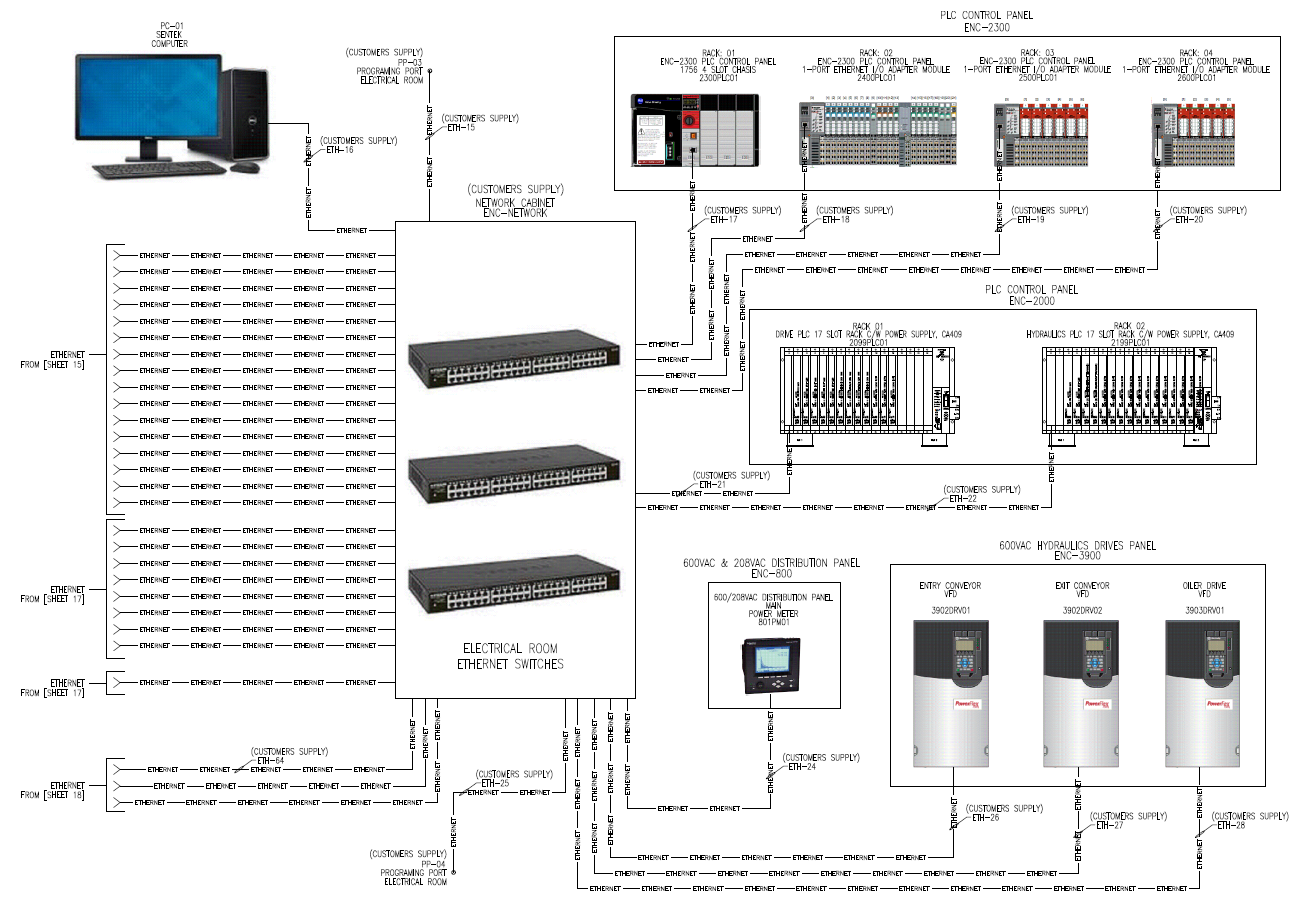 Using AutoCAD Electrical for network diagrams feasible? - Autodesk ...