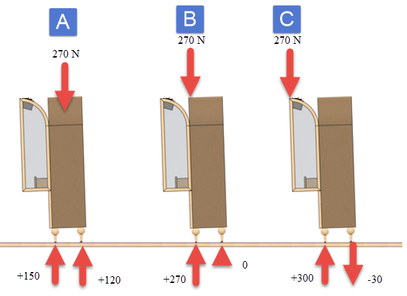Solved: Simulation Toppling Analysis (tip - over) in Inventor Nastran ...