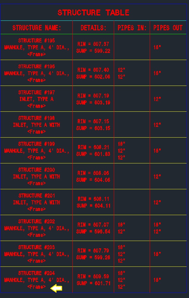 Solved: Pipe network Table variables not all working... - Autodesk Community