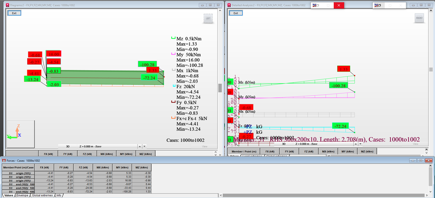 Forces Table Incorrect Results - Autodesk Community
