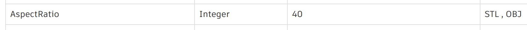 Solved: Description mismatch for `AspectRatio` parameter in Translator options - Autodesk Community