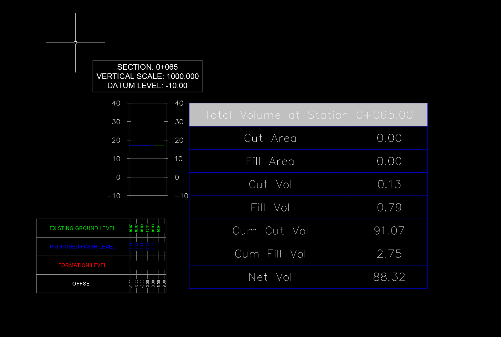 Solved: CUT /fill area shows 0 but vol has value in the station cut & fill table - Autodesk ...