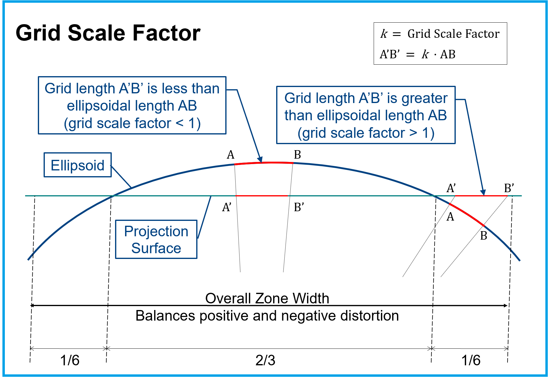 Define local coordinate system - what will the "map scale" actually do? - Autodesk Community