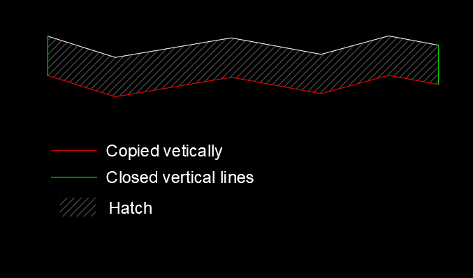 AutoLISP to offset closed polyline, hatch, and delete the second polyline [C3D] - Autodesk Community