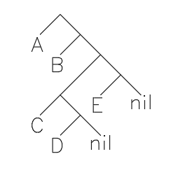 Converting a List into a Binary tree - Autodesk Community