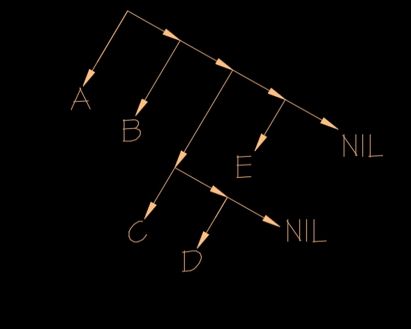 Converting a List into a Binary tree - Autodesk Community