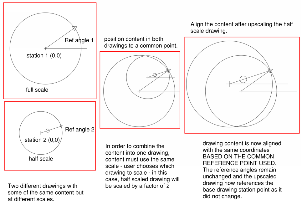 Drawings from outside the company are at the wrong coordinates when we ...