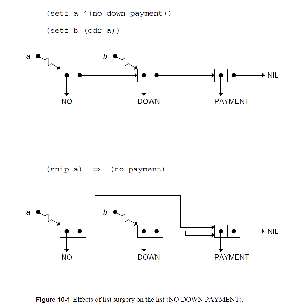 Turn a chain of three cons cells into a chain of two cons cells by ...