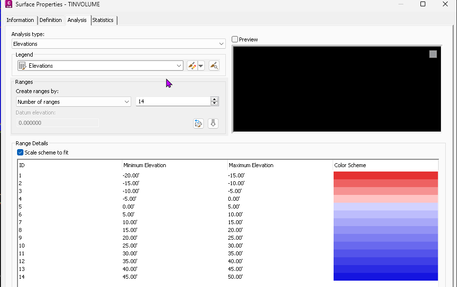 Solved: Elevation Ranges Creation - Autodesk Community