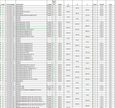 Electrical Panel Schedule - Moving circuits is to slow for bigger ...