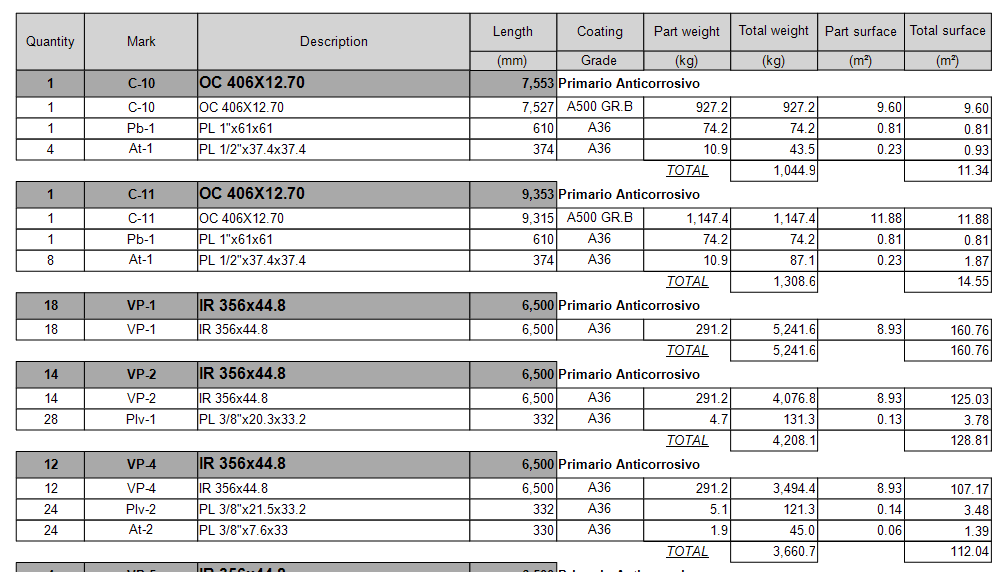 Solved: missing assembly in bom list - Autodesk Community