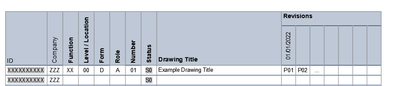 Drawing Issue Sheet with Revisions - Autodesk Community