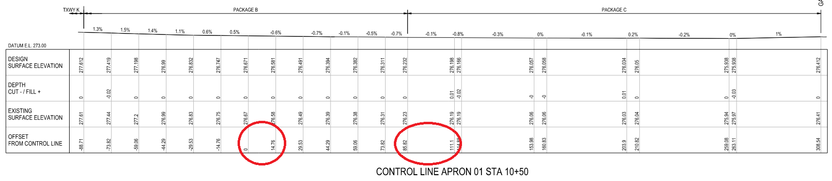 Changing offset from control line - Autodesk Community