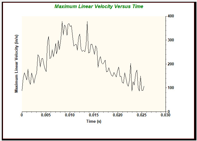 Impact Analysis Setup Autodesk Community