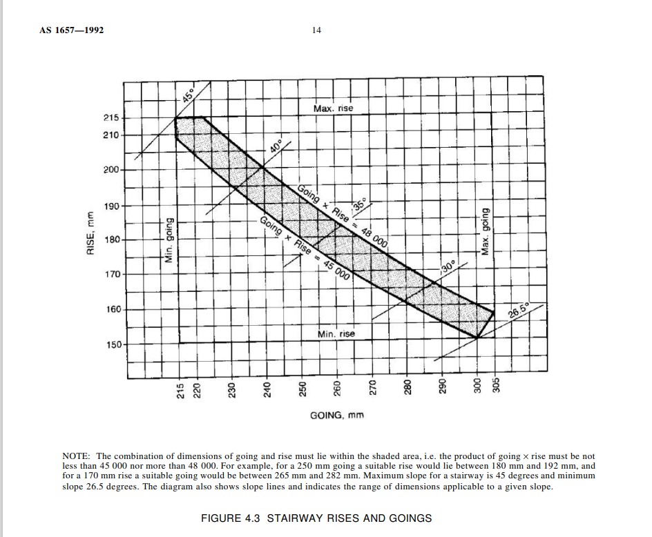 Lisp: Stair Section from Kent1Cooper with more option. - Autodesk Community