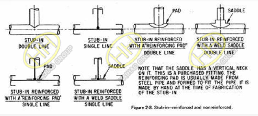 Stub in, Weld Location, and dimension REF point issue - Autodesk Community