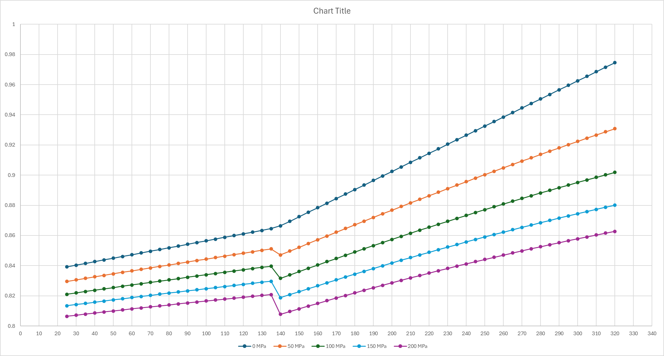 2-domain Tait pvT model coefficients - Autodesk Community