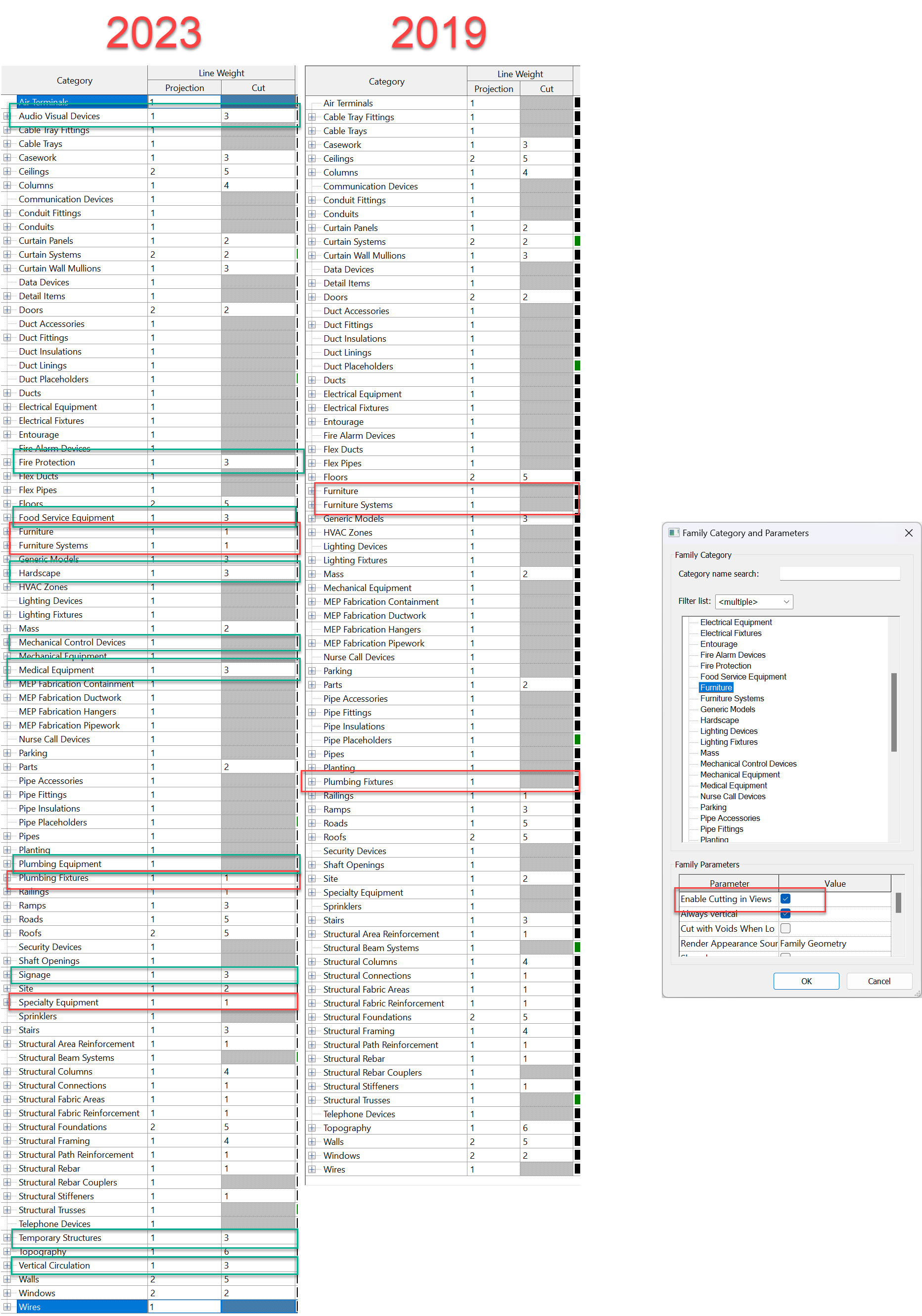Make all Family Categories Cuttable - Autodesk Community