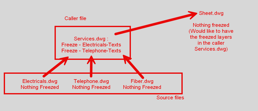 Solved: Frozen layers in caller file - Normal behavior ? - Autodesk ...