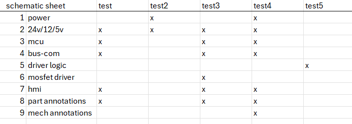 3D Model Generation has failed. Again. - Autodesk Community
