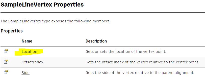 Elevation - Autodesk Community