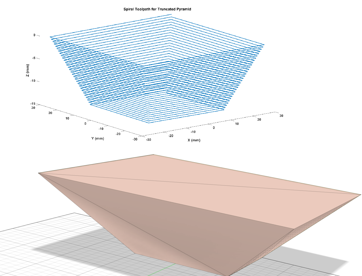 Solved: 3D Spiral Toolpath for Single Point Incremental Forming - Autodesk Community