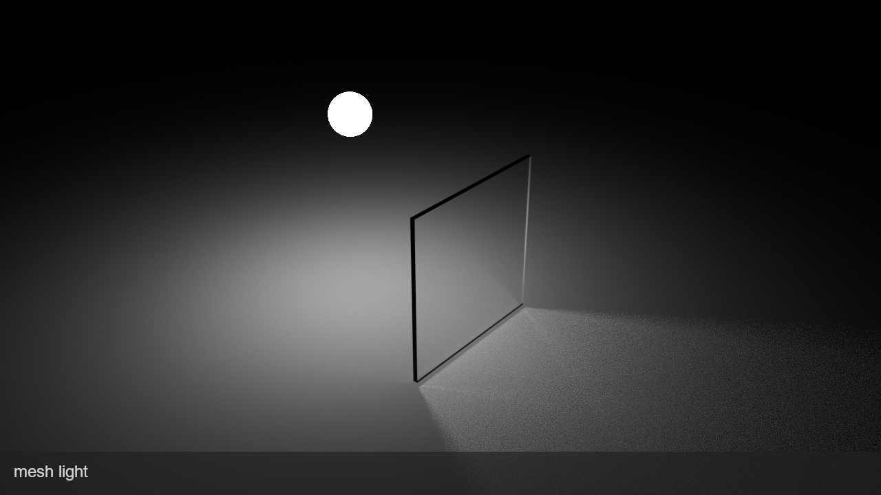 The caustics of the Arnold lighting system violates the conservation of ...