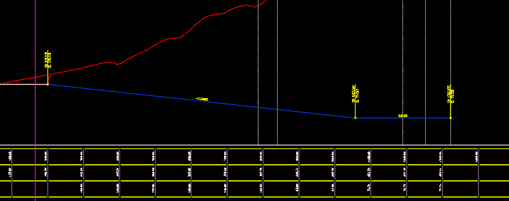 Solved: profile label style line length - Autodesk Community