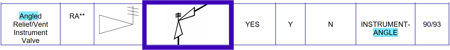 [AutoCAD Plant 3D] Paramétrer symbole isométrique. - Autodesk Community
