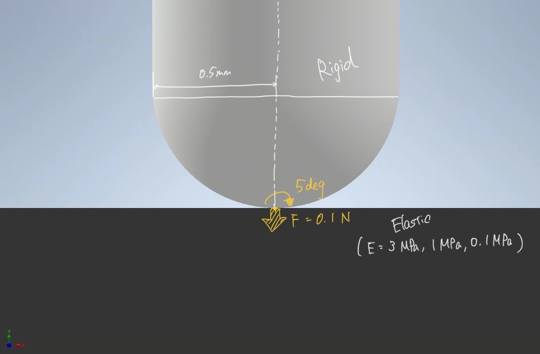 Solved: On nonlinear static analysis when Young's modulus is reduced - Autodesk Community