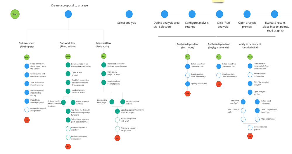 Workflow Description Template For Community Contributors Autodesk