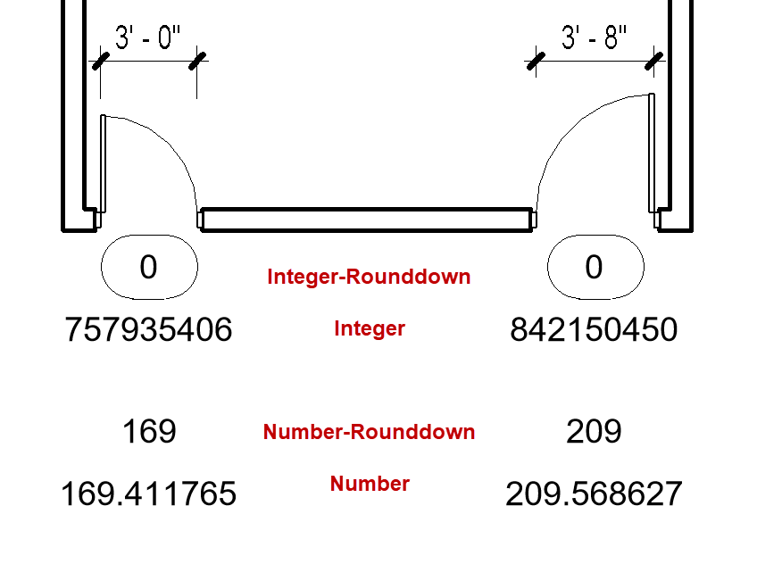 Division in a Parameter Formula with Integer Type - Autodesk Community