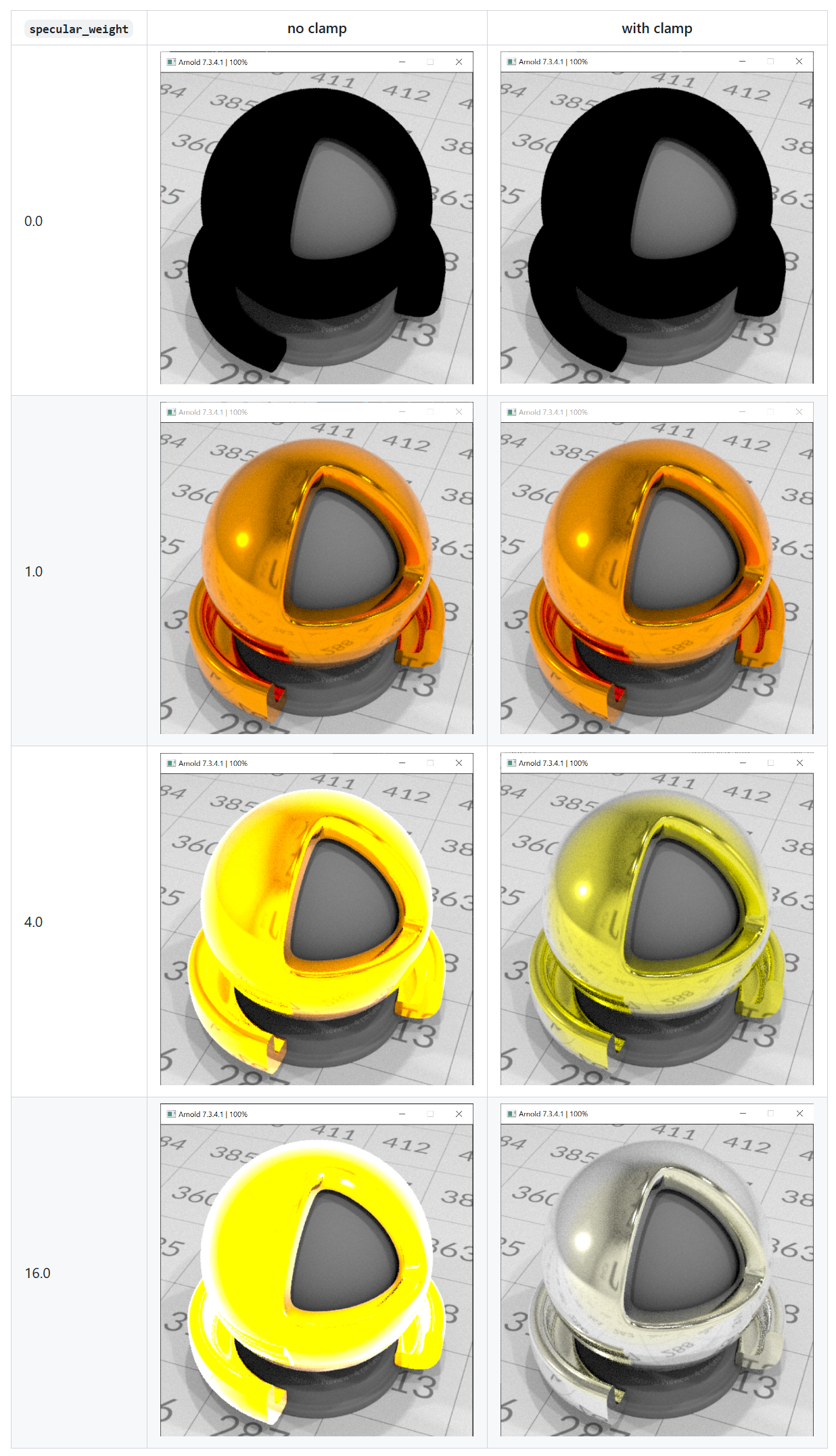 HtoA 6.3.5: USD improvements, faster volume intersection, faster baking ...