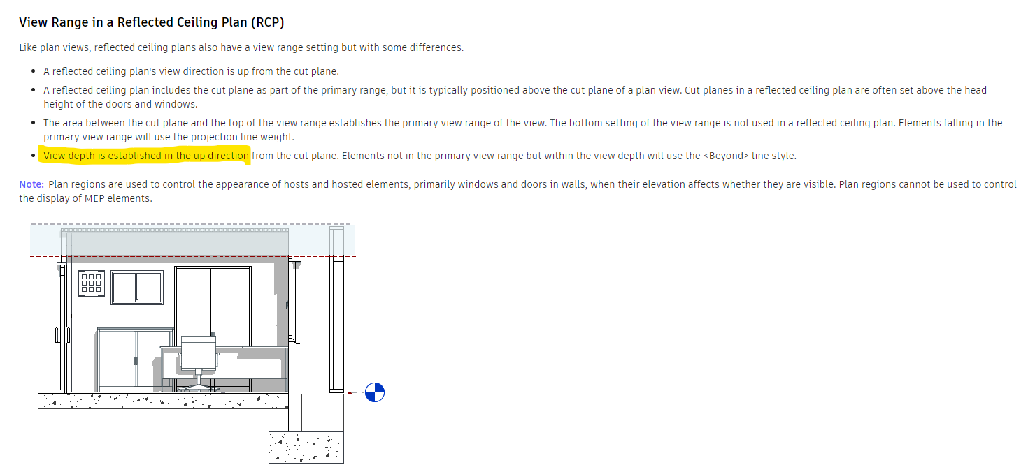 Solved: View range ceiling plan - Autodesk Community