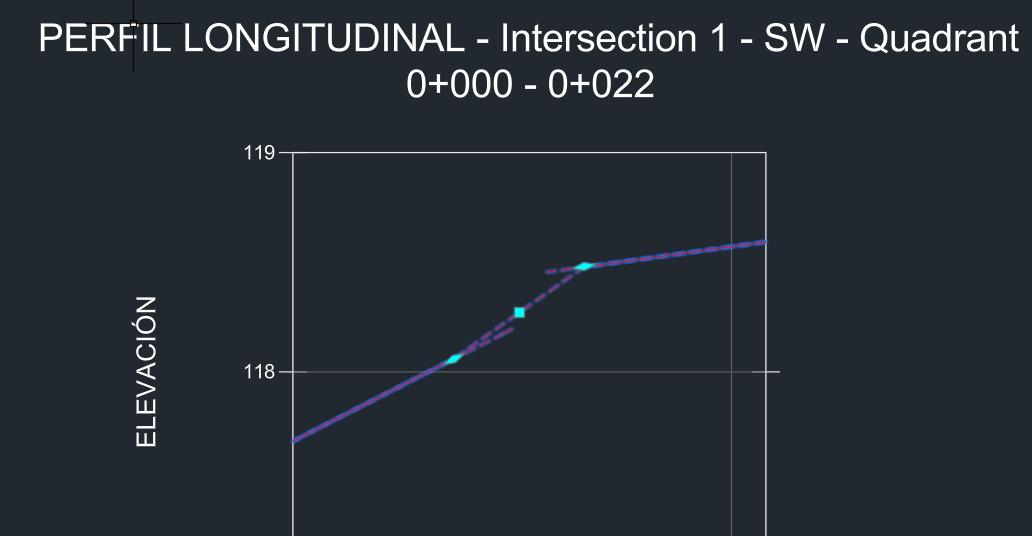 Curb return issue with intersections - Autodesk Community