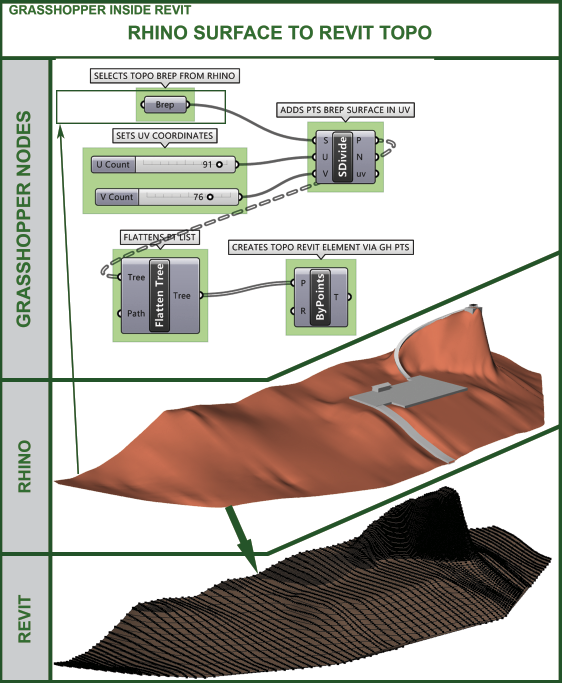 Solved: export from rhino to revit in 3D - Autodesk Community