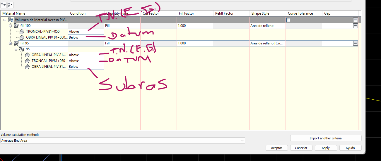 how to calculate these separate fill volumes (95% and 100% compaction) ? - Autodesk Community