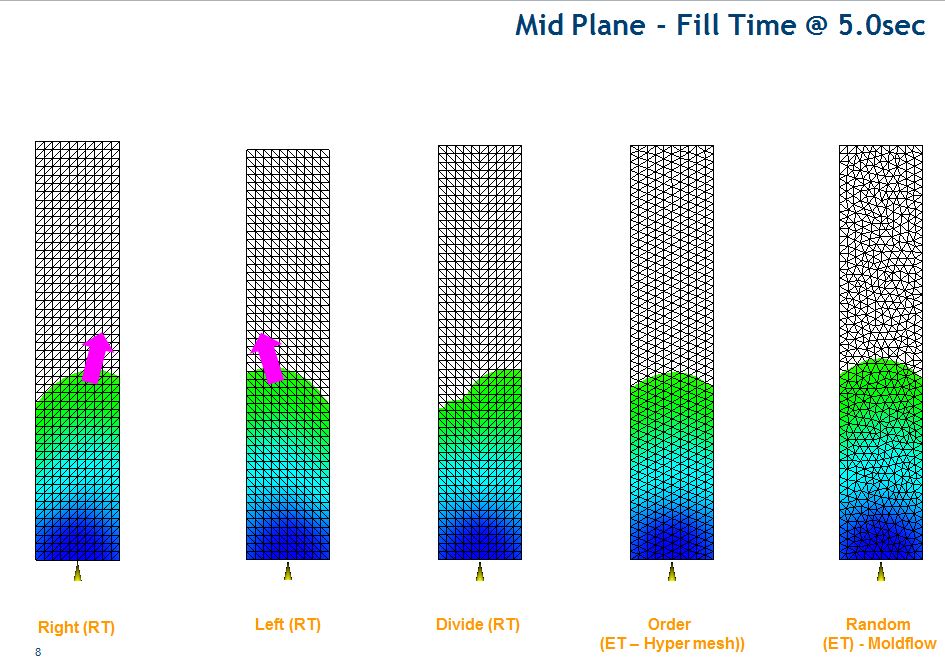 Different flow patterns - Autodesk Community